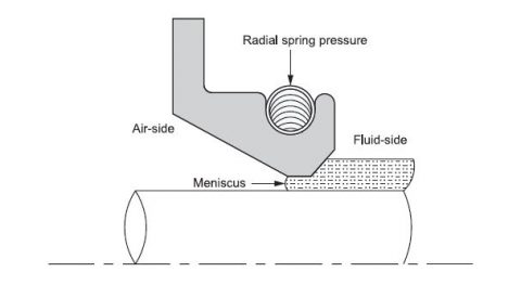 JM Clipper Radial Lip Shaft Seals a common rotating shaft seal